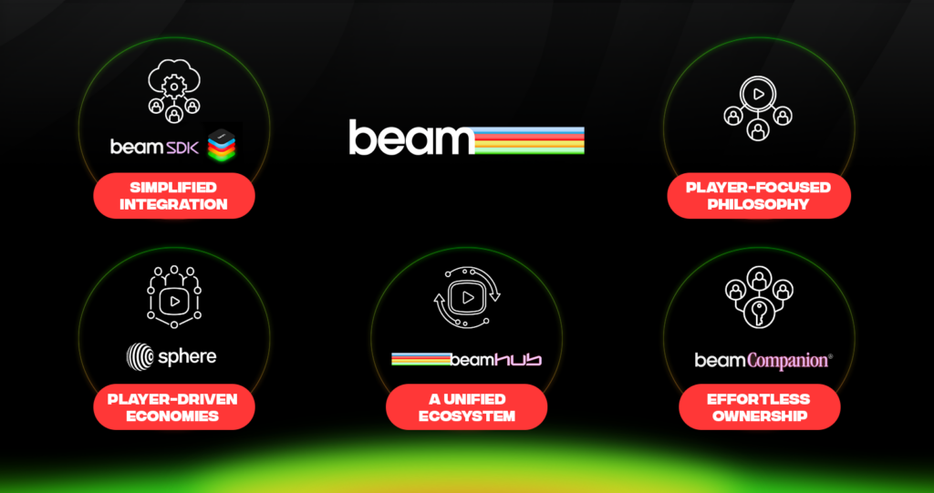 Beam: Leading the Gaming Evolution - Avalaunch