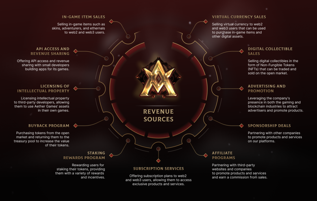 Aether Games x Avalaunch: Strategic Sale Announcement - Avalaunch