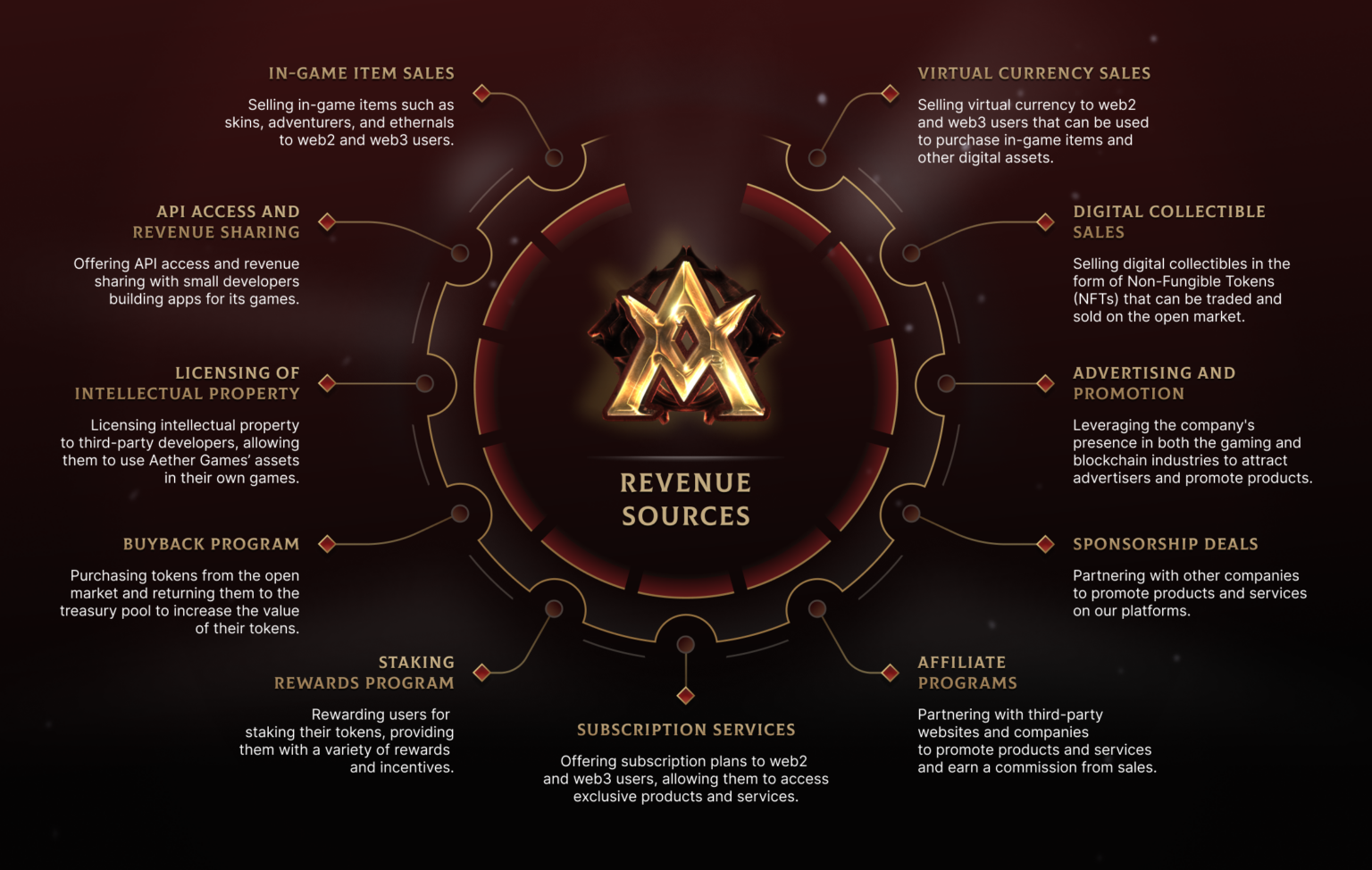 Aether Games x Avalaunch: Strategic Sale Announcement - Avalaunch